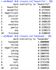 Disney Movies and Gender Roles – Literature and Digital Diversity