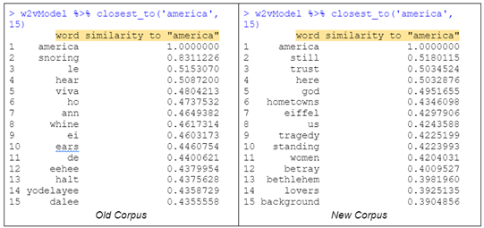 The Country Corpora: An Analysis of Country Music Before and After 9/11 ...