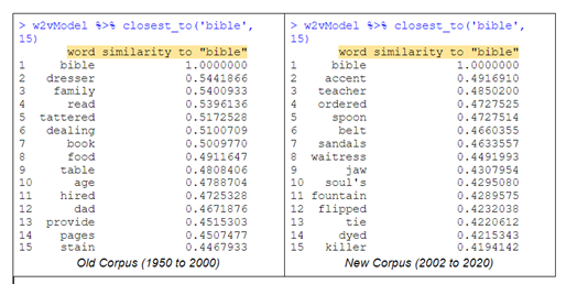 The Country Corpora: An Analysis of Country Music Before and After 9/11 ...