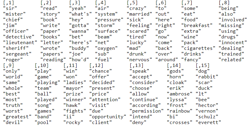 Exploring Portrayals of Women in Film Through Dialogue – Literature and ...
