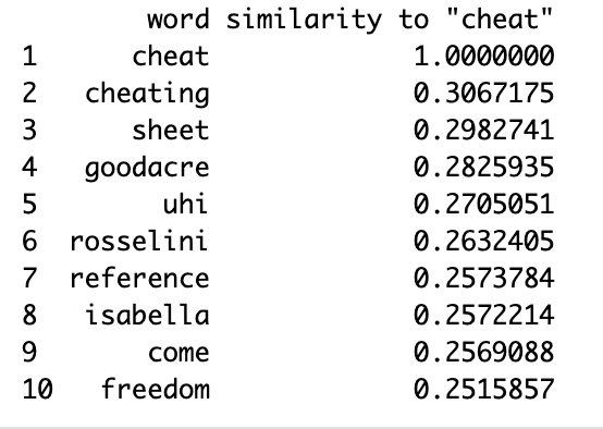 Relationship Representation in TV Show Friends – Literature and Digital ...